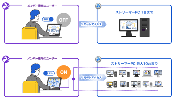 Splashtop Enterprise Cloud チーム設定 – Splashtop 製品マニュアル/FAQ